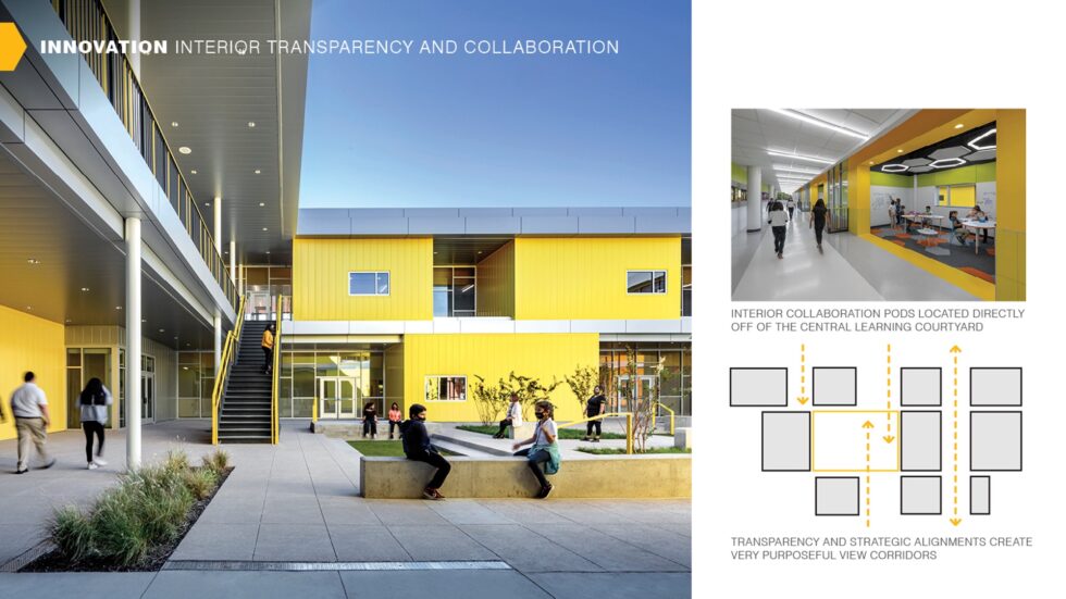 2022 — Nathaniel Hawthorne Elementary School | Texas School Architecture