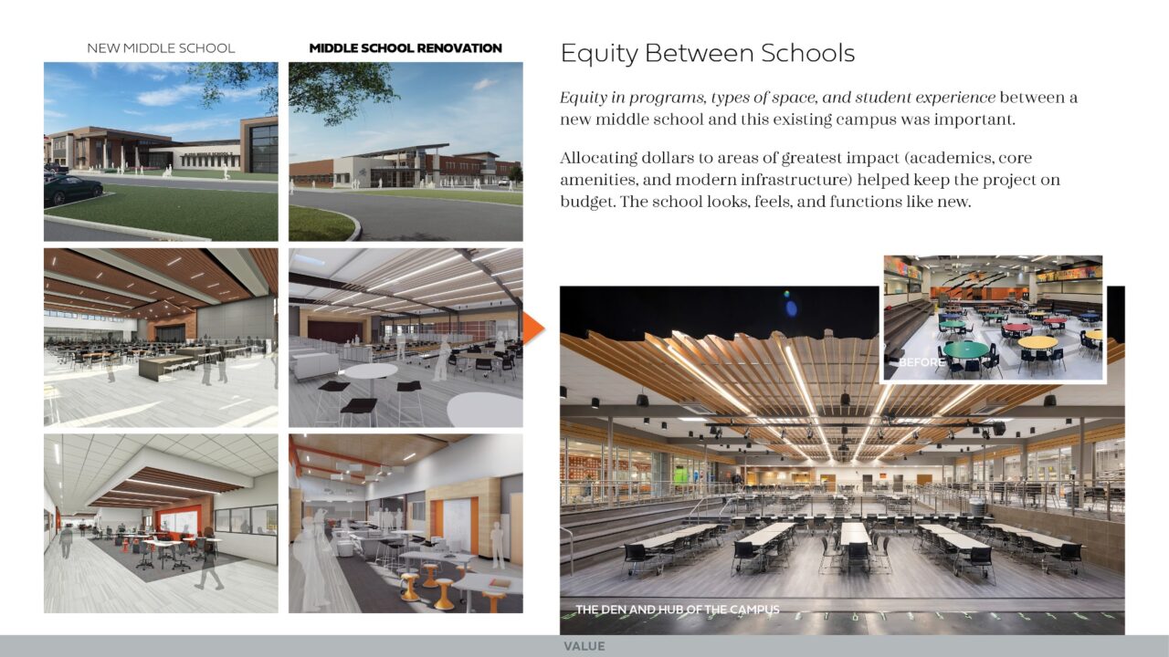 2024 — Aledo Middle School | Exhibit of School Architecture