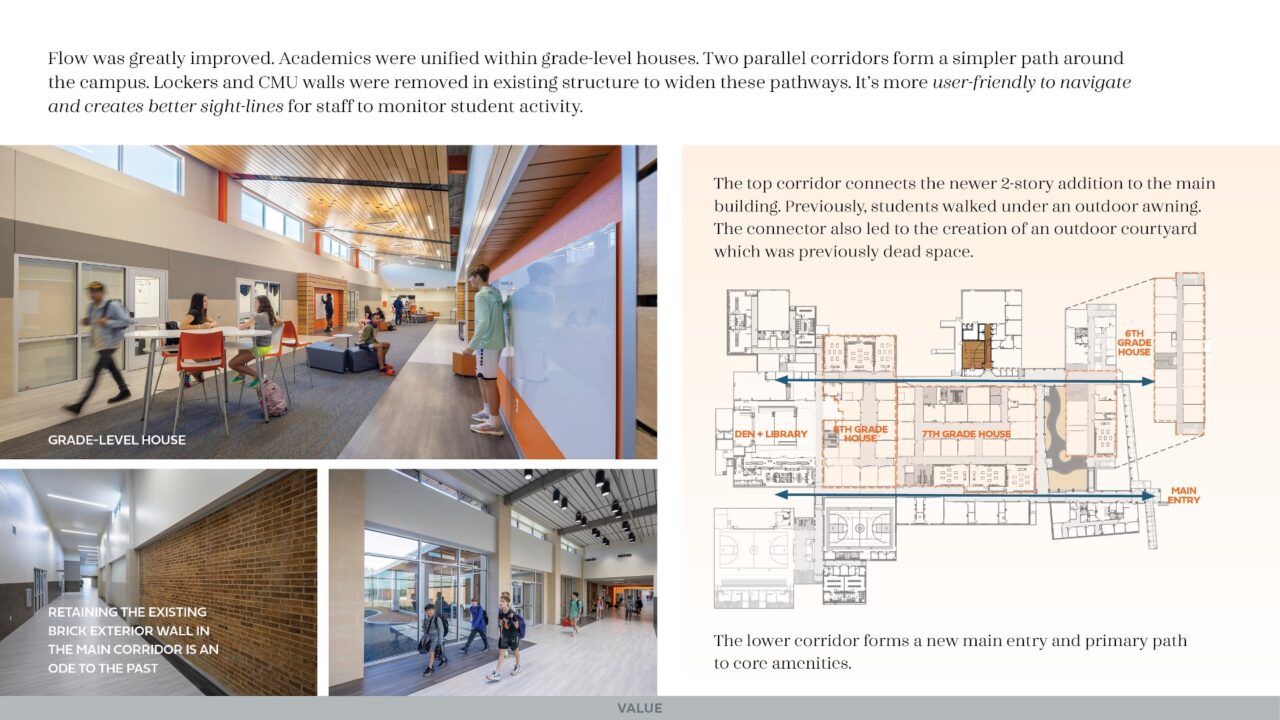 2024 — Aledo Middle School | Exhibit of School Architecture