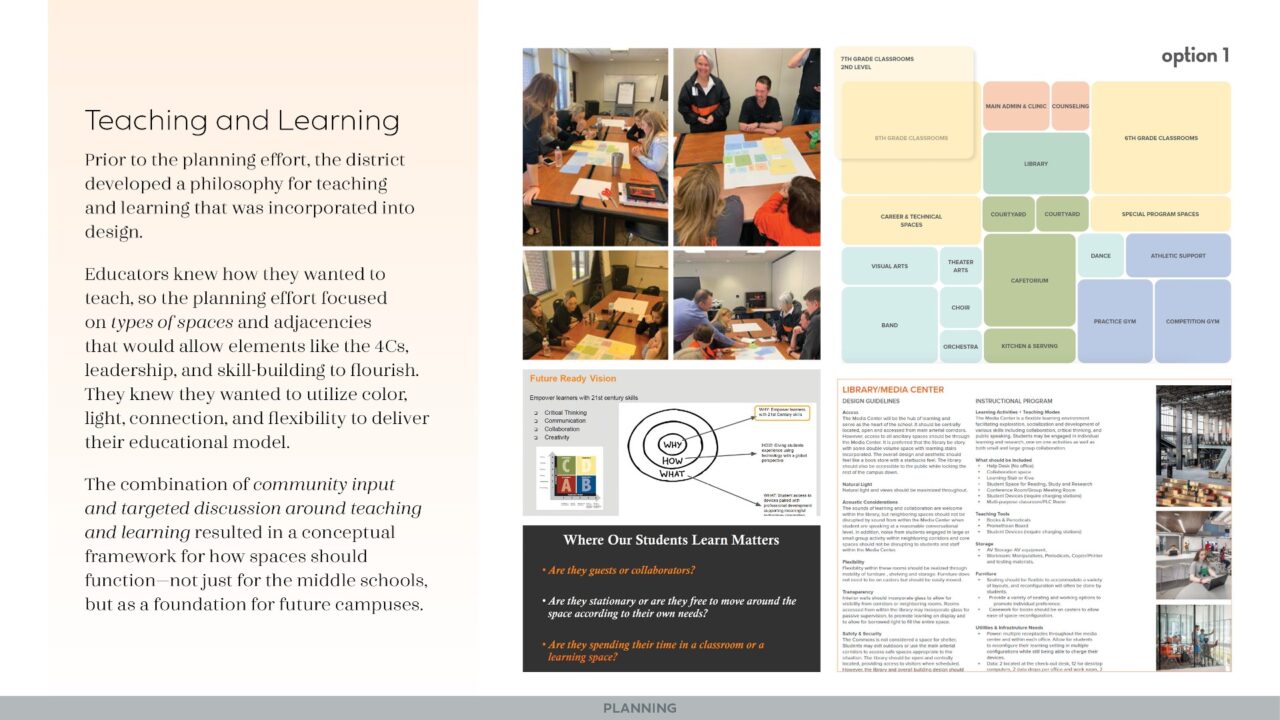 2024 — Aledo Middle School | Exhibit of School Architecture