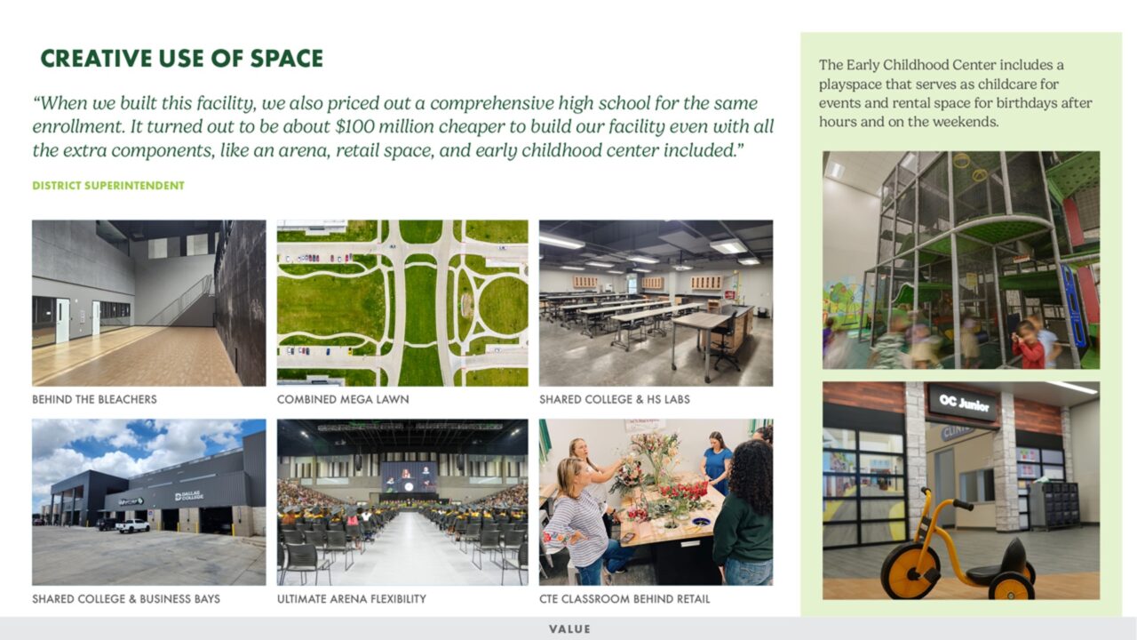 2024 — Keith Bell Opportunity Central | Exhibit of School Architecture