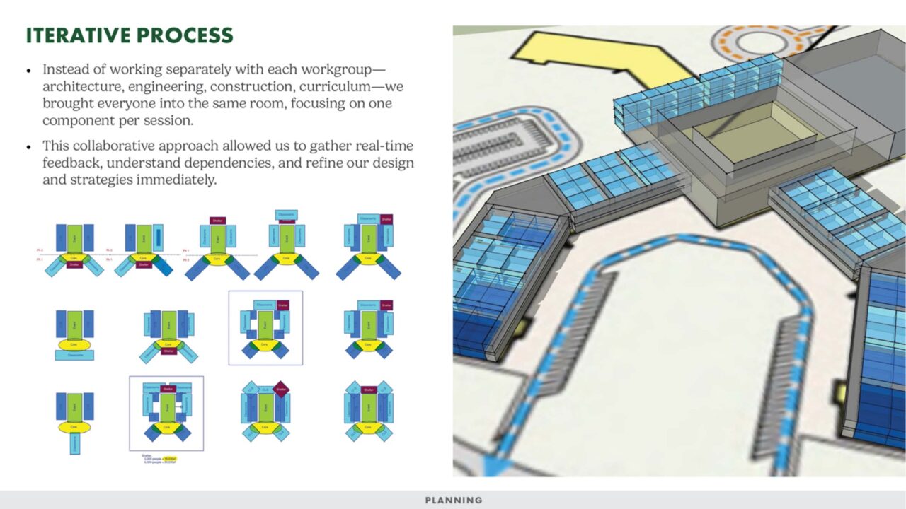 2024 — Keith Bell Opportunity Central | Exhibit of School Architecture