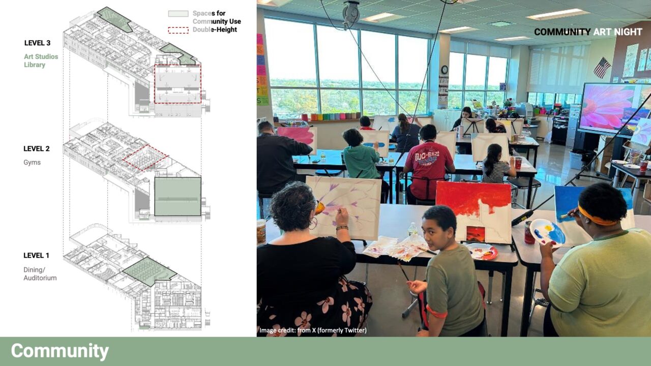 2024 — CD Fulkes Middle School | Exhibit of School Architecture
