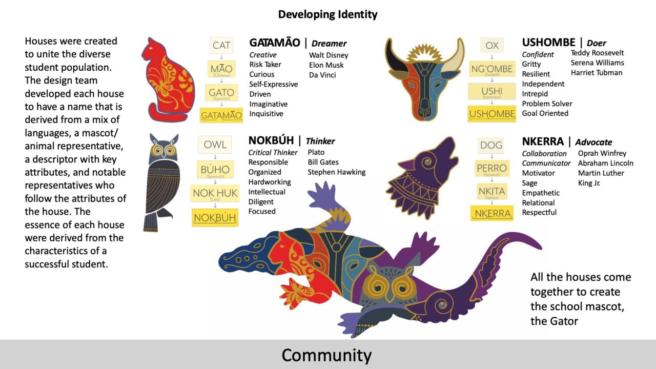 2024 — Floyd Gunn Junior High Fine Arts and Dual Language Academy ...