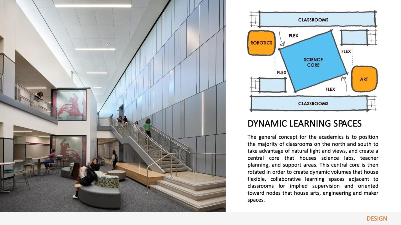 2024 — Hedrick Middle School | Exhibit of School Architecture