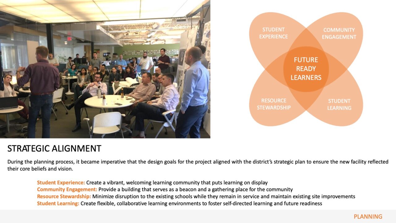 2024 — Hedrick Middle School | Exhibit of School Architecture