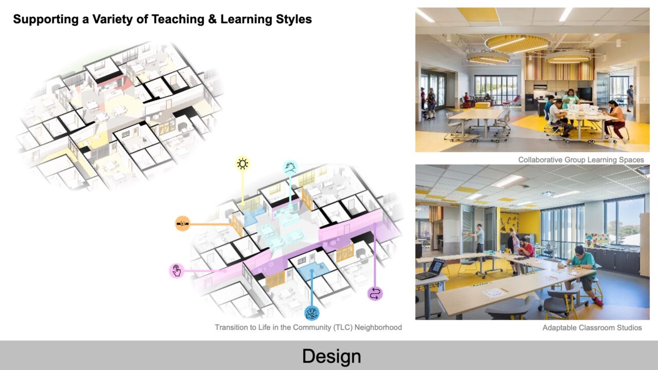 2024 — Rosedale School | Exhibit of School Architecture