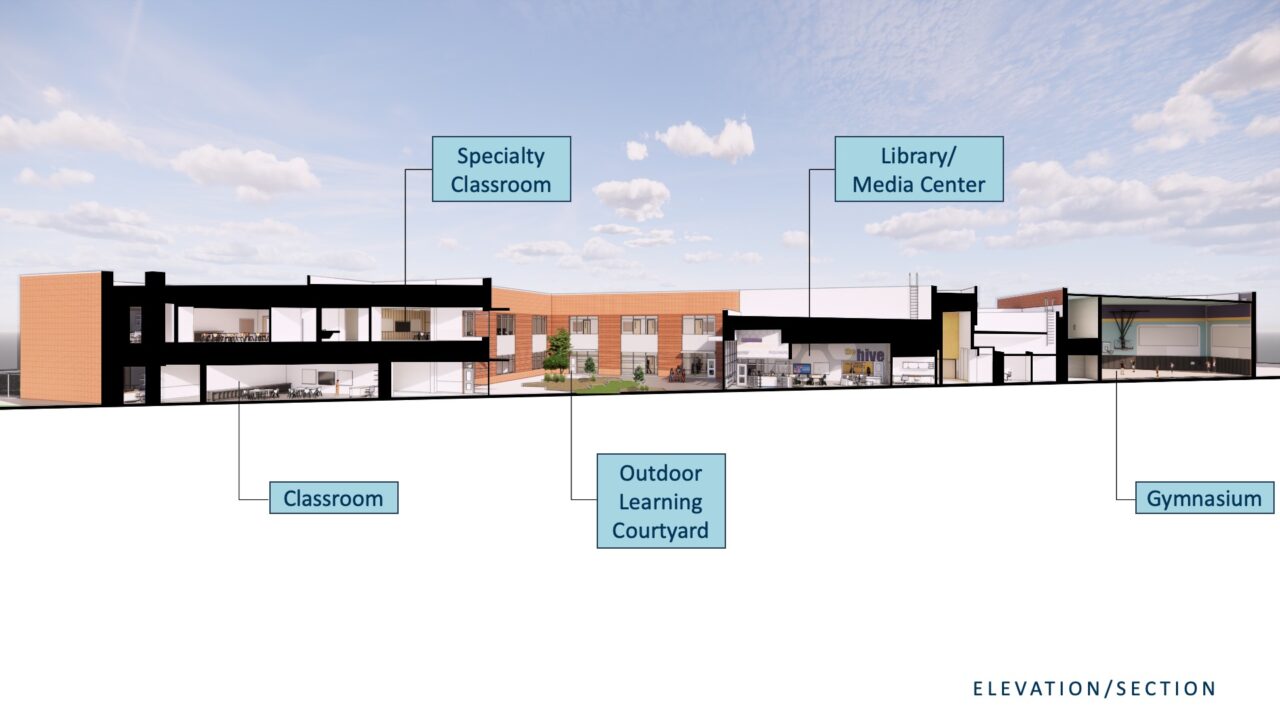 2025 — Newton Rayzor Elementary School | Exhibit of School Architecture